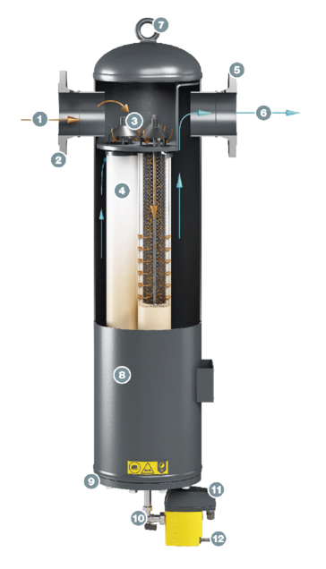 KAESER FILTER series, 35.4 - 336.3 m³/min – KAESER Compressors ( IL ...